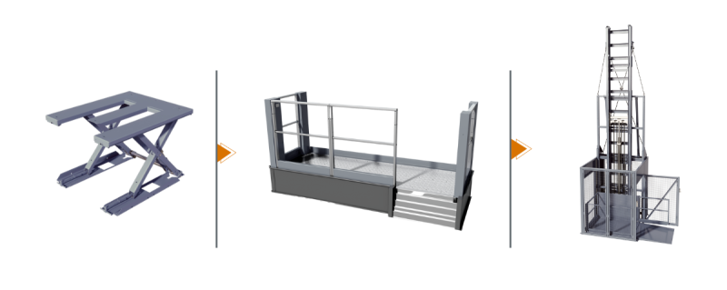 Unlocking the Potential of Lifting Product Solutions for Your Business ...